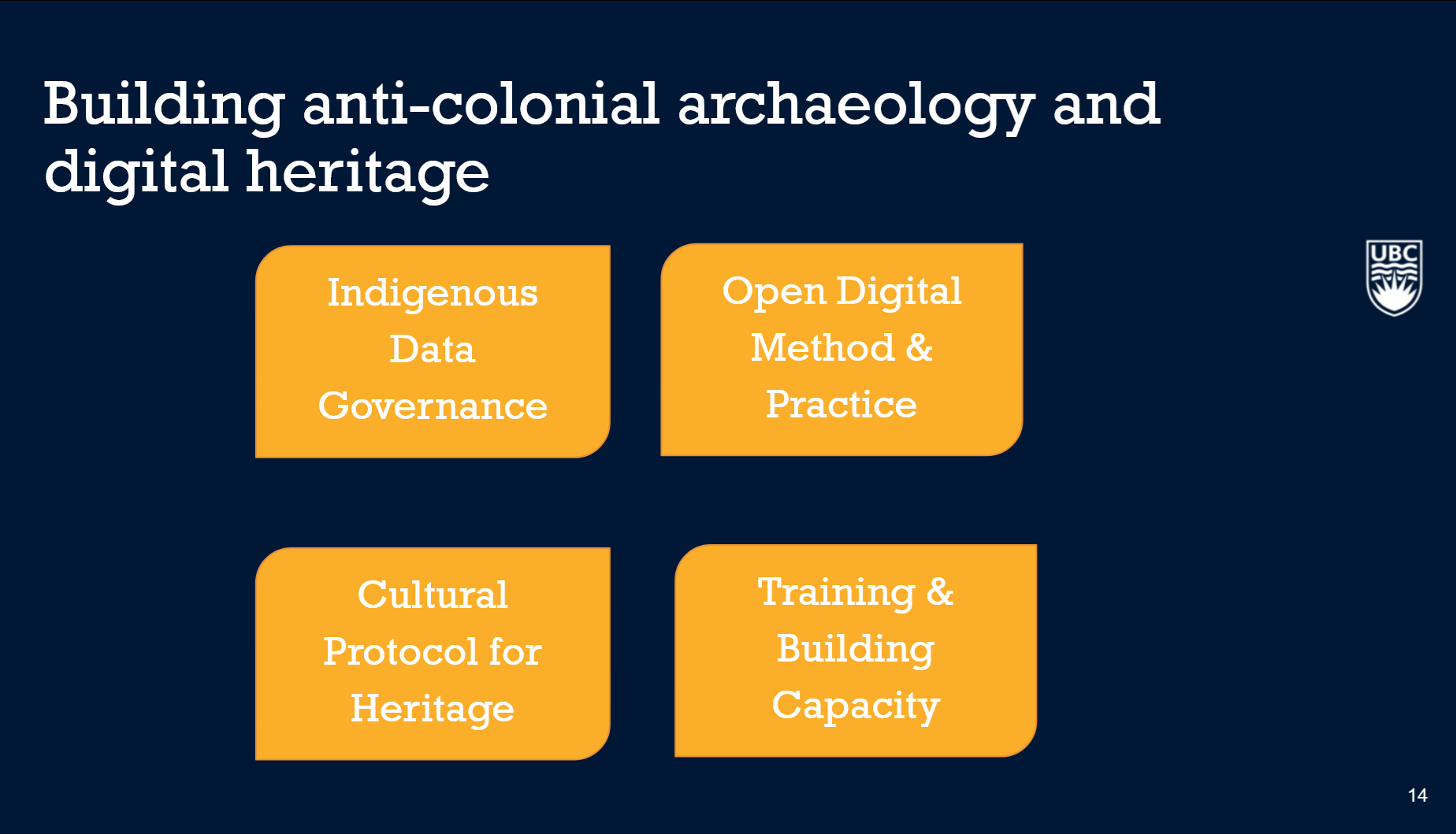 Community Governance of Heritage Data | DARE